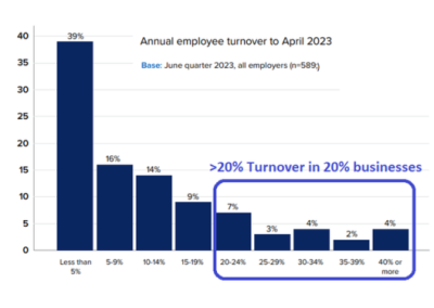 Employee Turnover: A revolving door - Edmonds Facilitation